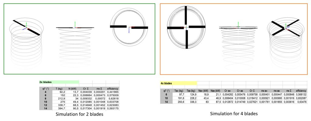 Flargo VTOL UAV Technologies: Innovations And Safety