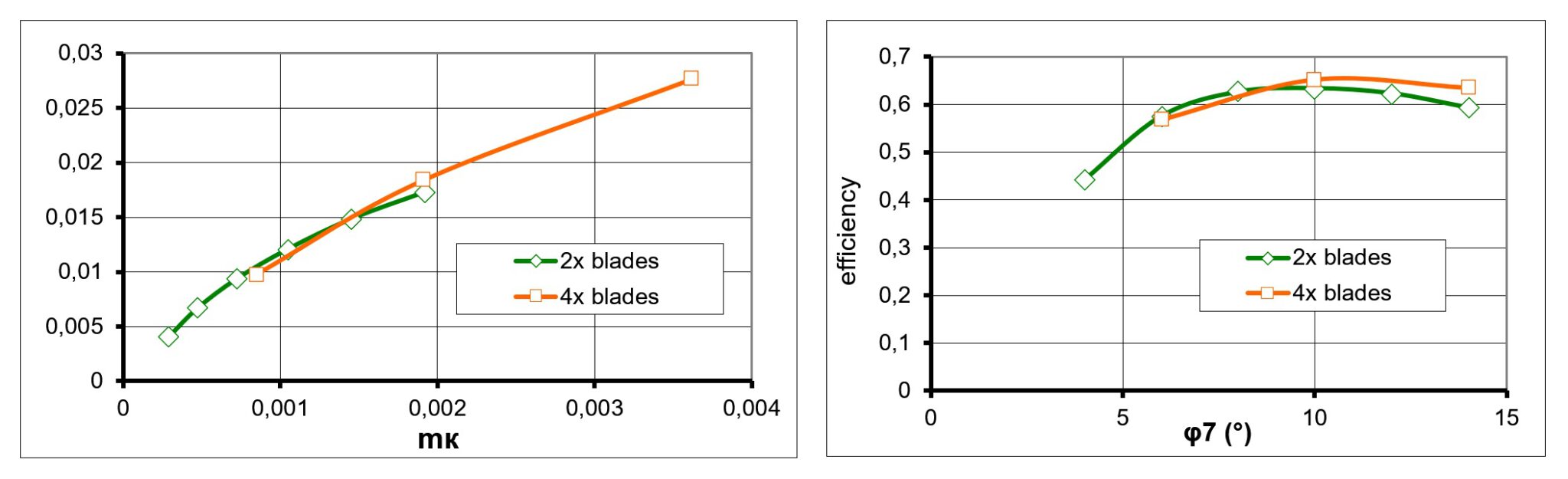 Flargo VTOL UAV Technologies: Innovations And Safety
