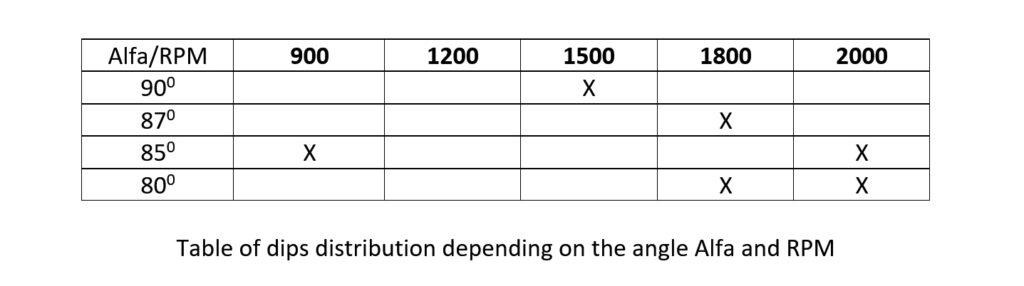 Flargo VTOL UAV Technologies: Innovations And Safety