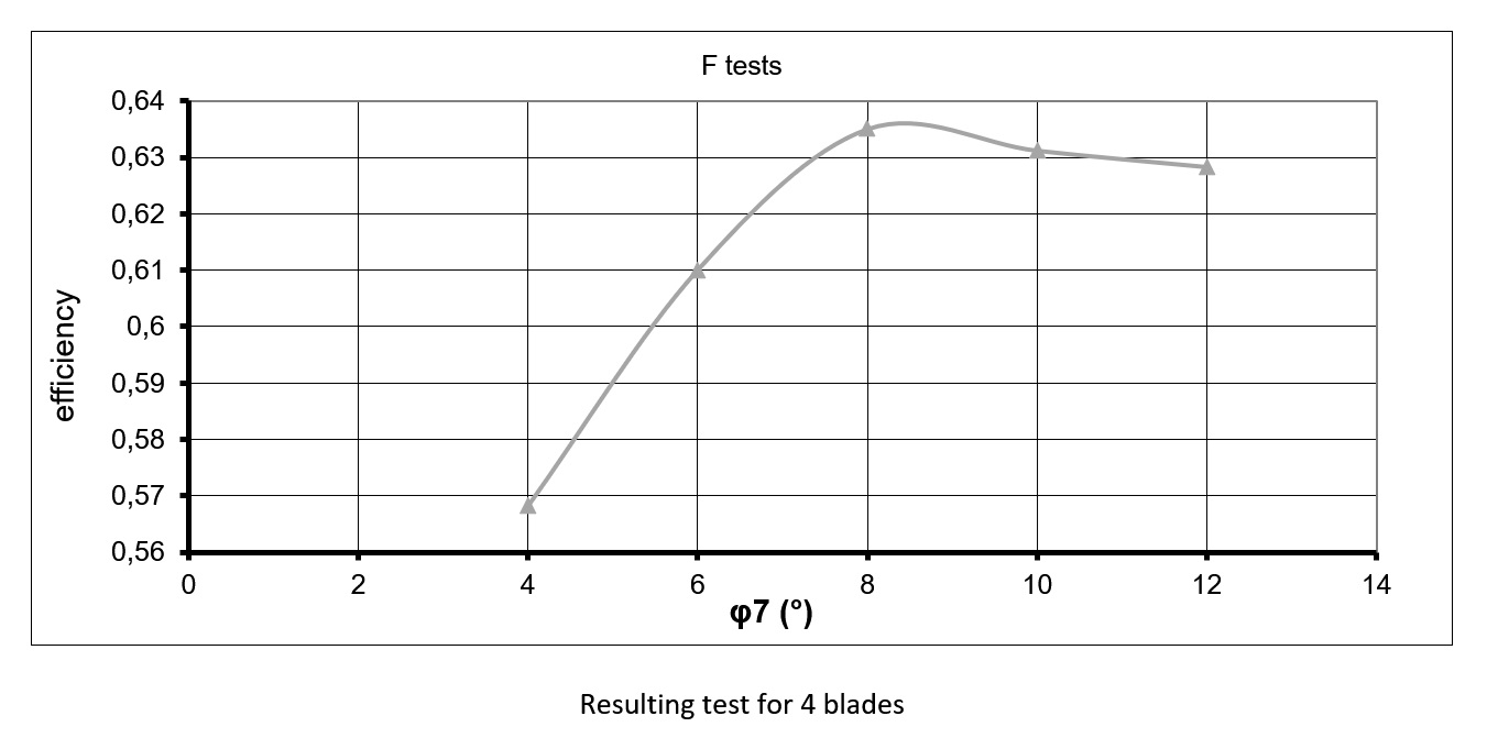 Flargo VTOL UAV Technologies: Innovations And Safety